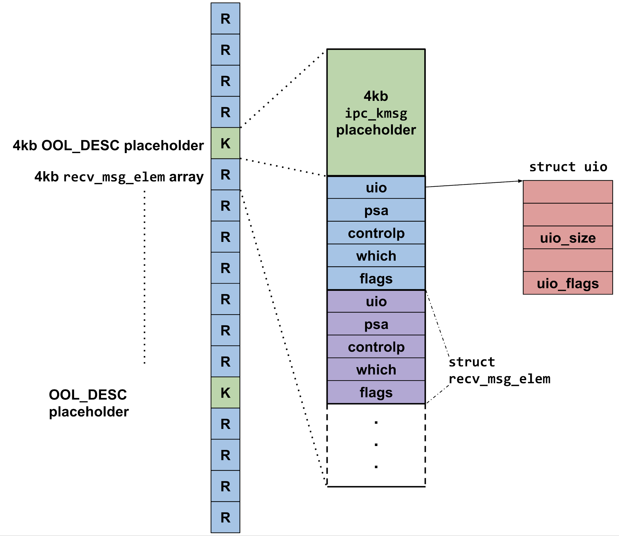 In-the-wild iOS Exploit Chain 1 - Project Zero