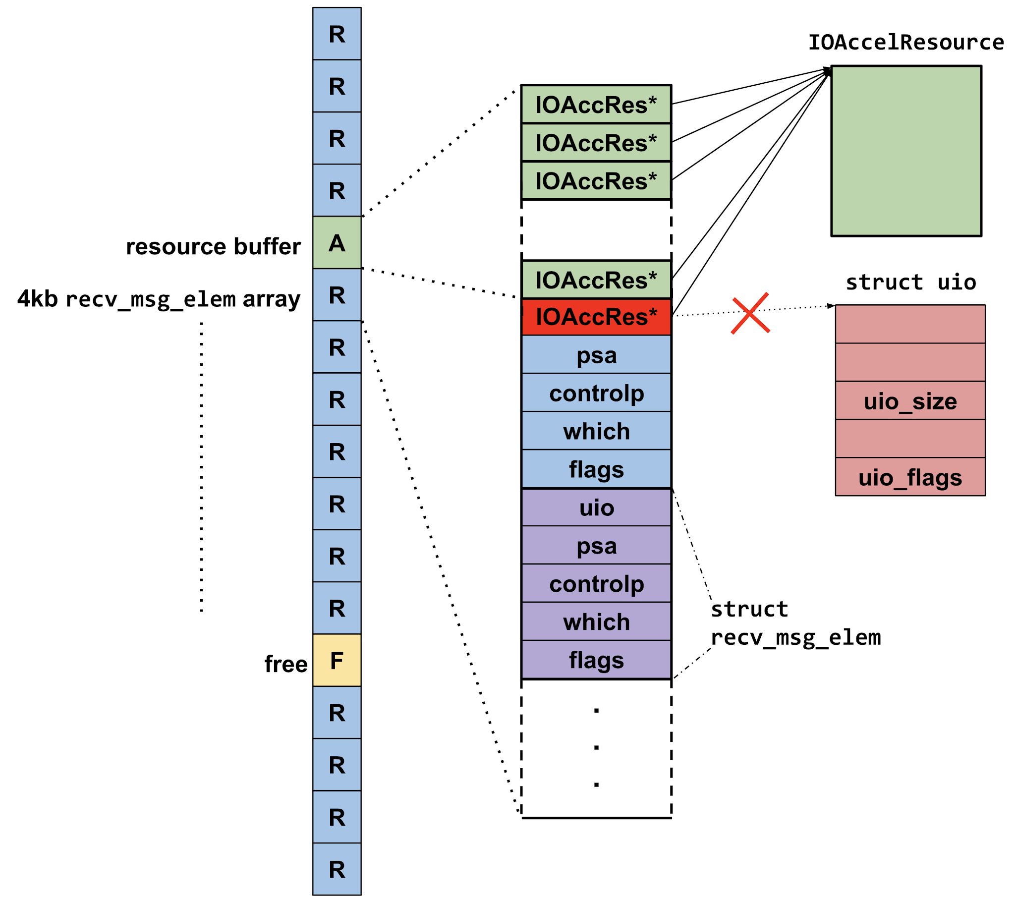 In-the-wild iOS Exploit Chain 1 - Project Zero