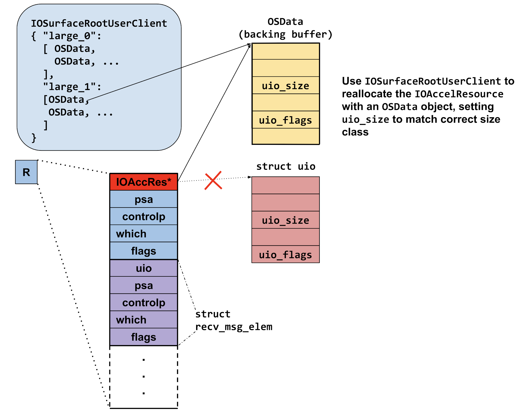 In-the-wild iOS Exploit Chain 1 - Project Zero